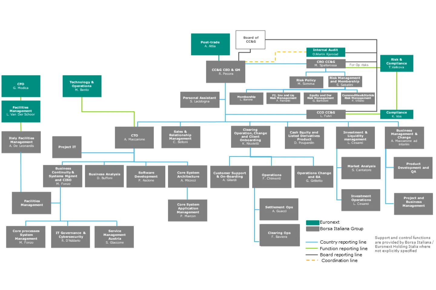 Governance | euronext.com