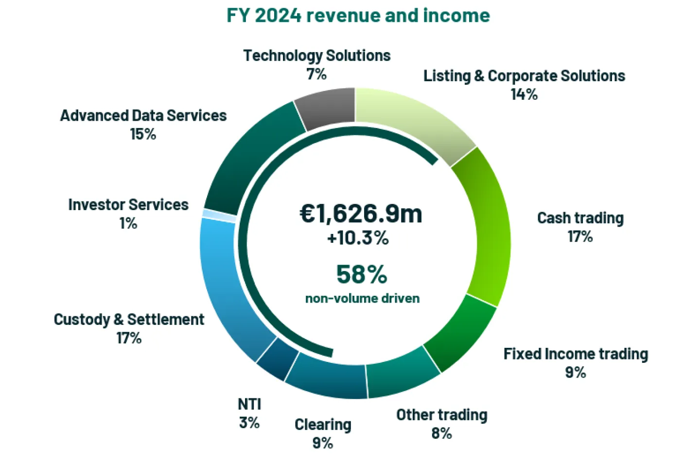 Investor Relations | euronext.com